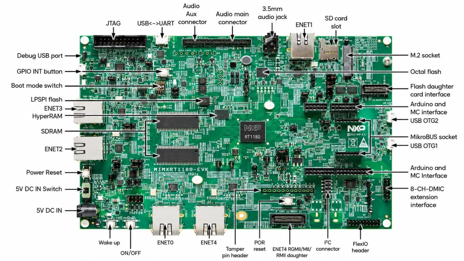 MCU Selection Guide for Industrial IoT Applications in 2026